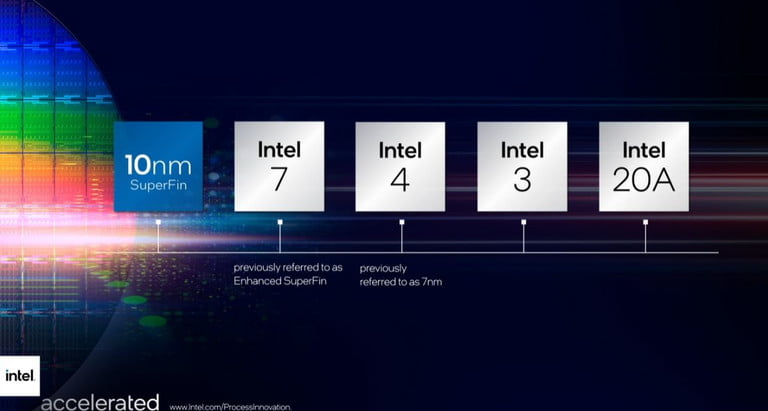 El futuro de Intel: hoja de ruta al 2025 con Alder Lake y Meteor Lake ...